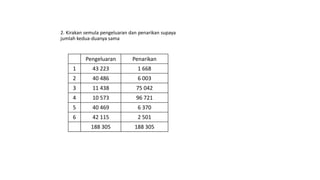 TUGASAN VISUAL PENGUMPUKAN PERJALANAN.pdf