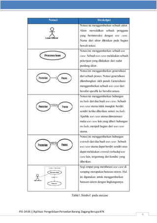Aplikasi Pengelolaan Sablon T-shirt Berbasis Dekstop | PDF