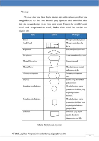 Aplikasi Pengelolaan Sablon T-shirt Berbasis Dekstop | PDF