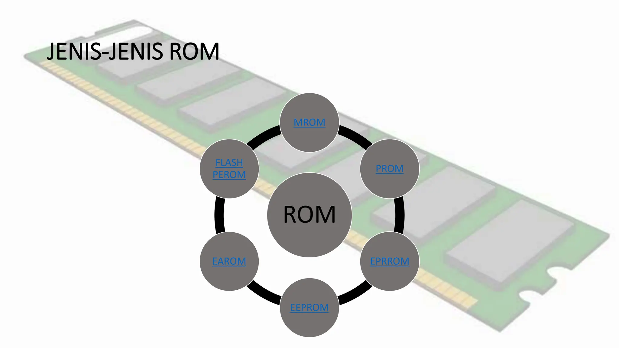 memori internal, ram, rom, cache memory.pptx