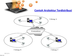 Tugas arsitektur dalam komponen sistem informasi | PPT