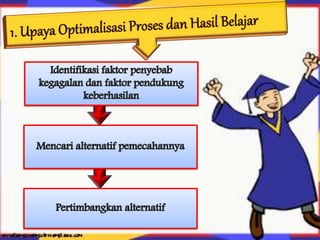 Refleksi Proses dan Hasil | PPTX