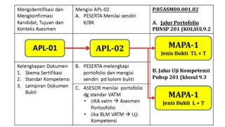 TUGAS ASESSOR RPL.pptx