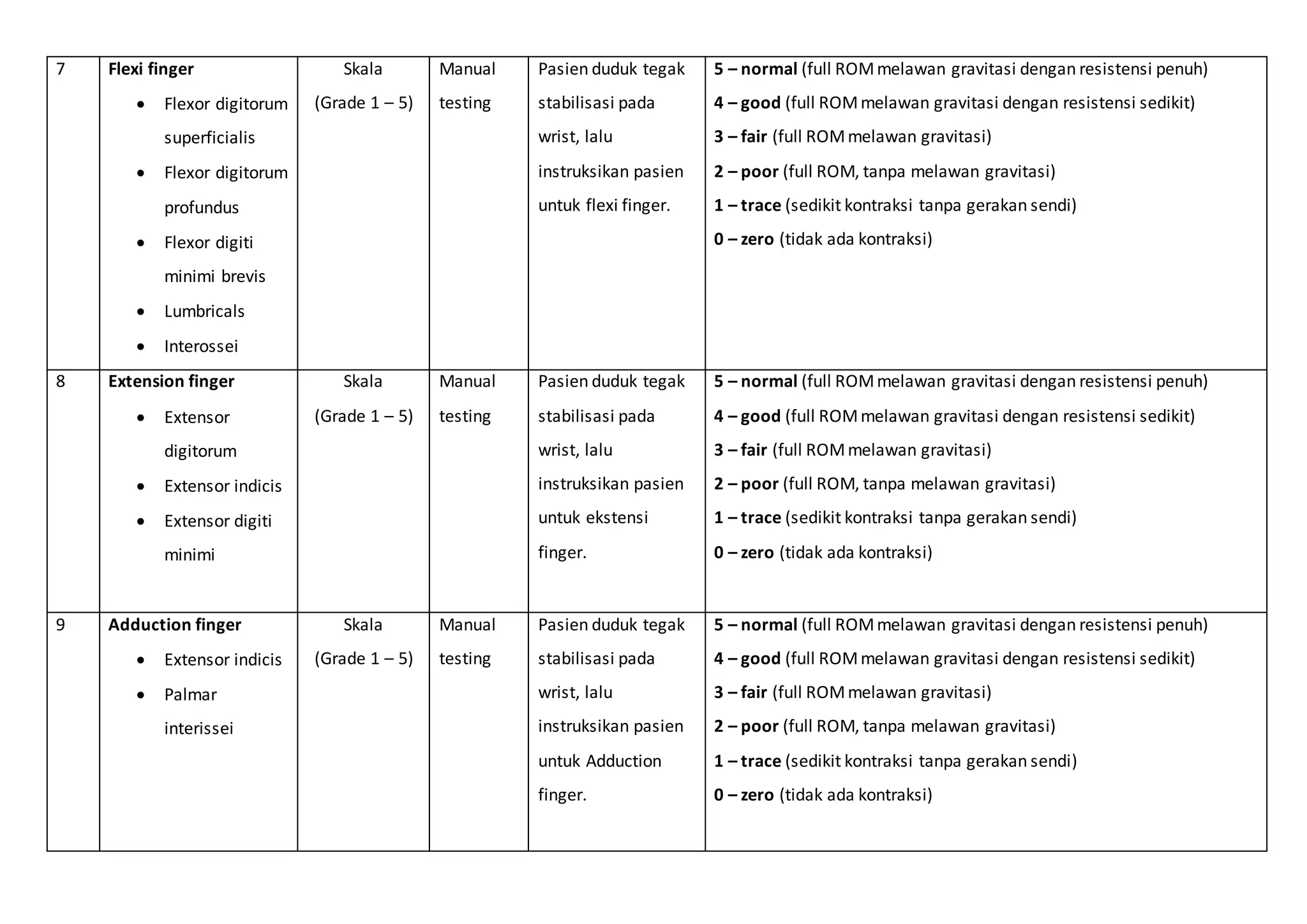 assesment (pemeriksaan kekuatan otot) MMT | DOCX