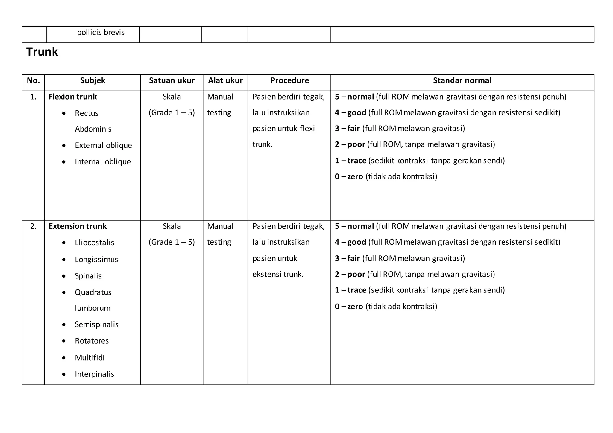 assesment (pemeriksaan kekuatan otot) MMT | DOCX