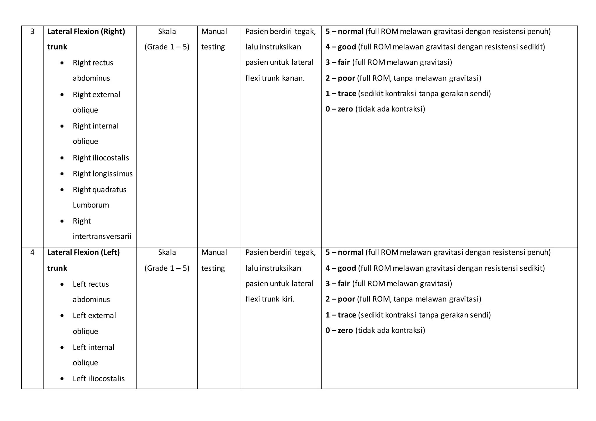 assesment (pemeriksaan kekuatan otot) MMT | DOCX