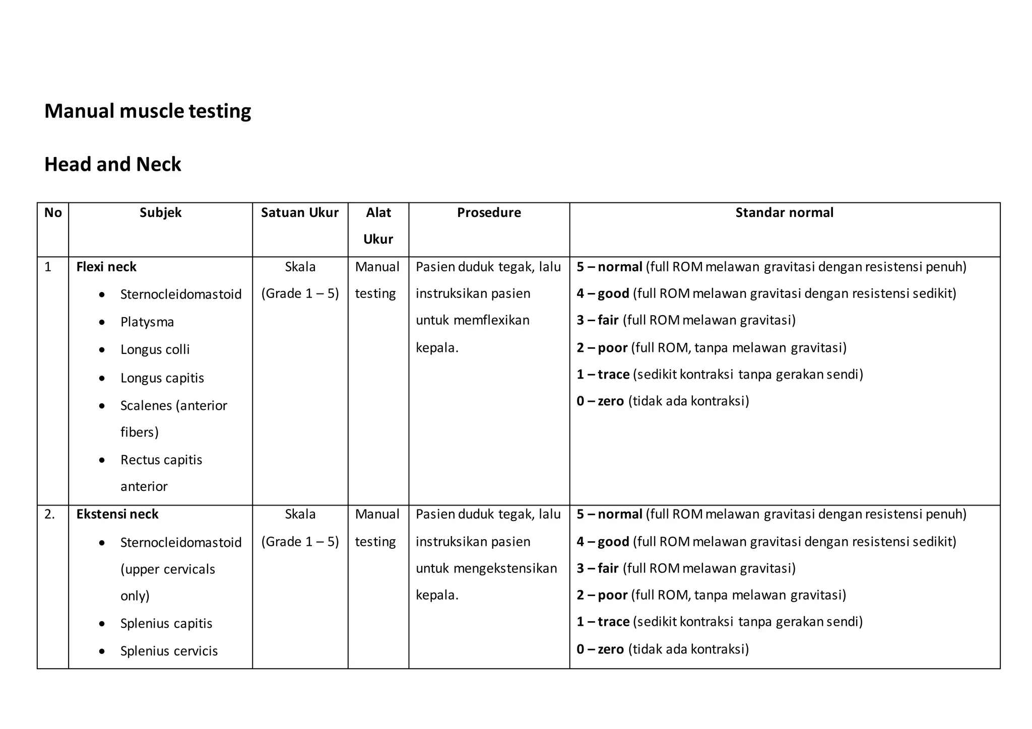 assesment (pemeriksaan kekuatan otot) MMT | DOCX
