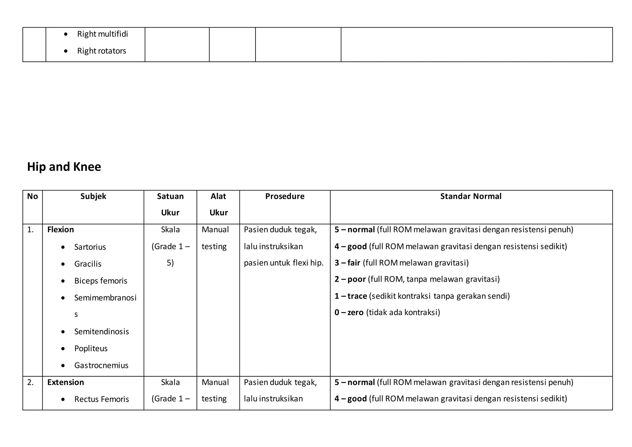 assesment (pemeriksaan kekuatan otot) MMT | DOCX