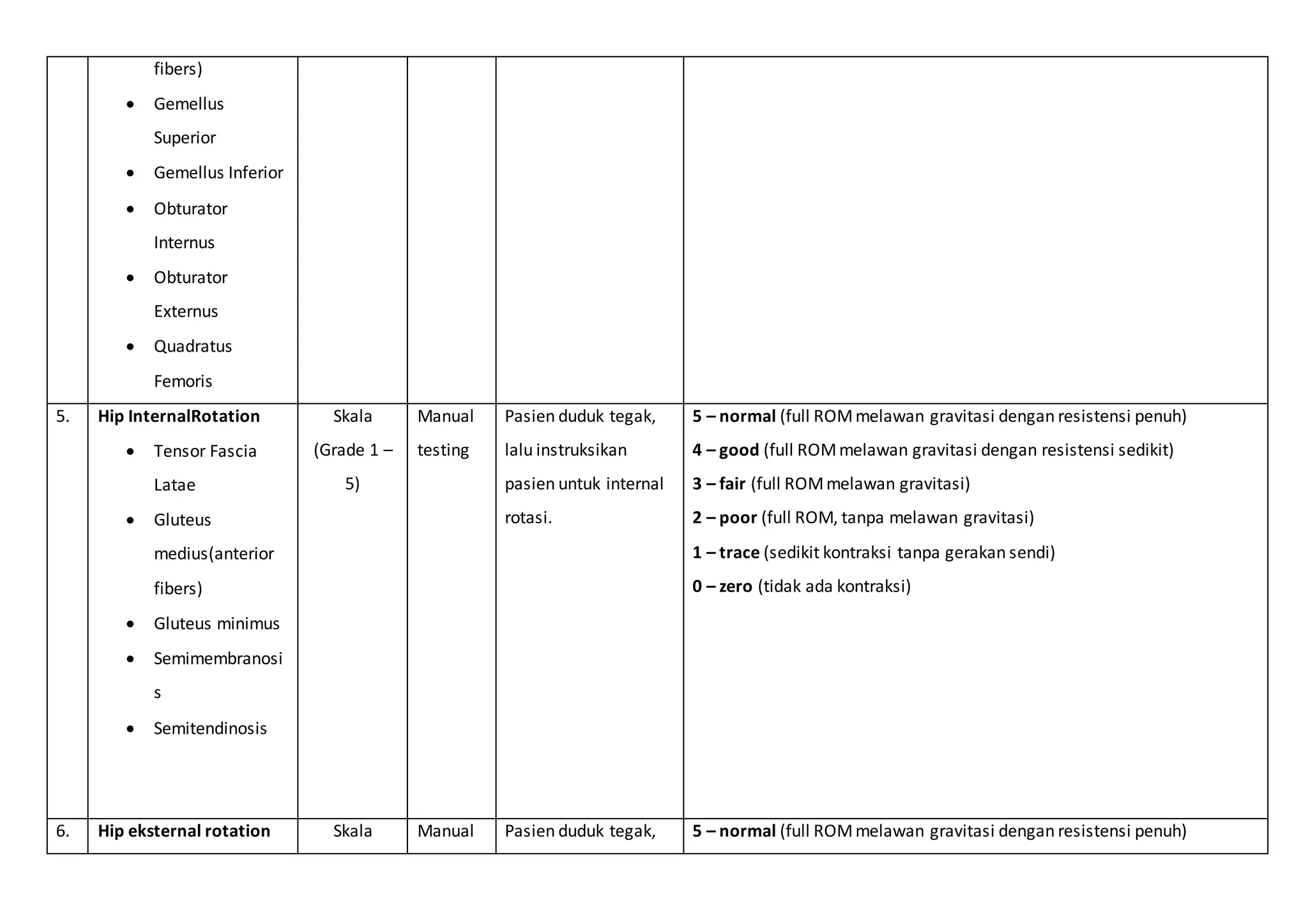 assesment (pemeriksaan kekuatan otot) MMT | DOCX