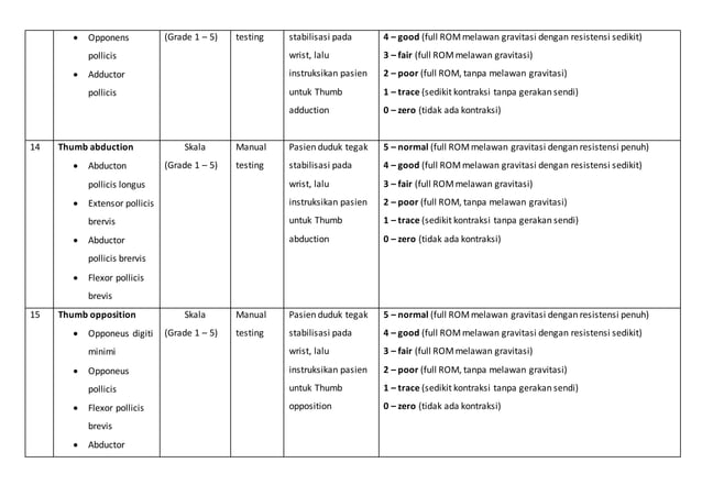 assesment (pemeriksaan kekuatan otot) MMT | DOCX