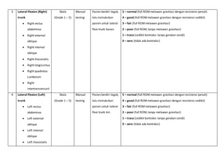 assesment (pemeriksaan kekuatan otot) MMT | DOCX