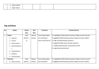 assesment (pemeriksaan kekuatan otot) MMT | DOCX
