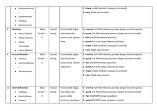 assesment (pemeriksaan kekuatan otot) MMT | DOCX
