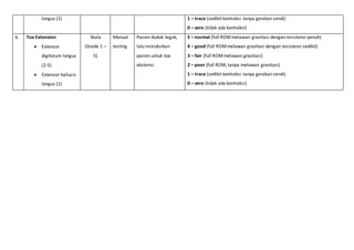 assesment (pemeriksaan kekuatan otot) MMT | DOCX