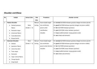 assesment (pemeriksaan kekuatan otot) MMT | DOCX