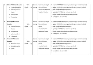 assesment (pemeriksaan kekuatan otot) MMT | DOCX