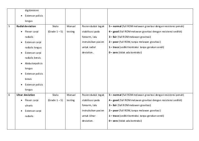 (DOCX) · Web view2020/10/13 · Prosedur pemeriksaan MMT Tata Cara ...