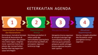 TUGAS ASYNCRONOUS BELA NEGARA KEPEMIMPINAN PANCASILA.pptx