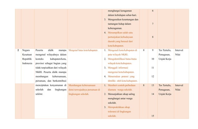 ALUR TUJUAN PEMBELAJARAN KELAS 5 KKG KEC. LOPOK | PPT