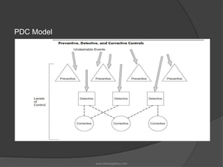 Tugas control & audit sistem informasi | PPT