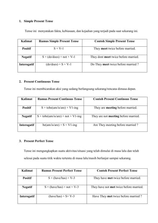 rumus dan contoh TENSES | DOCX
