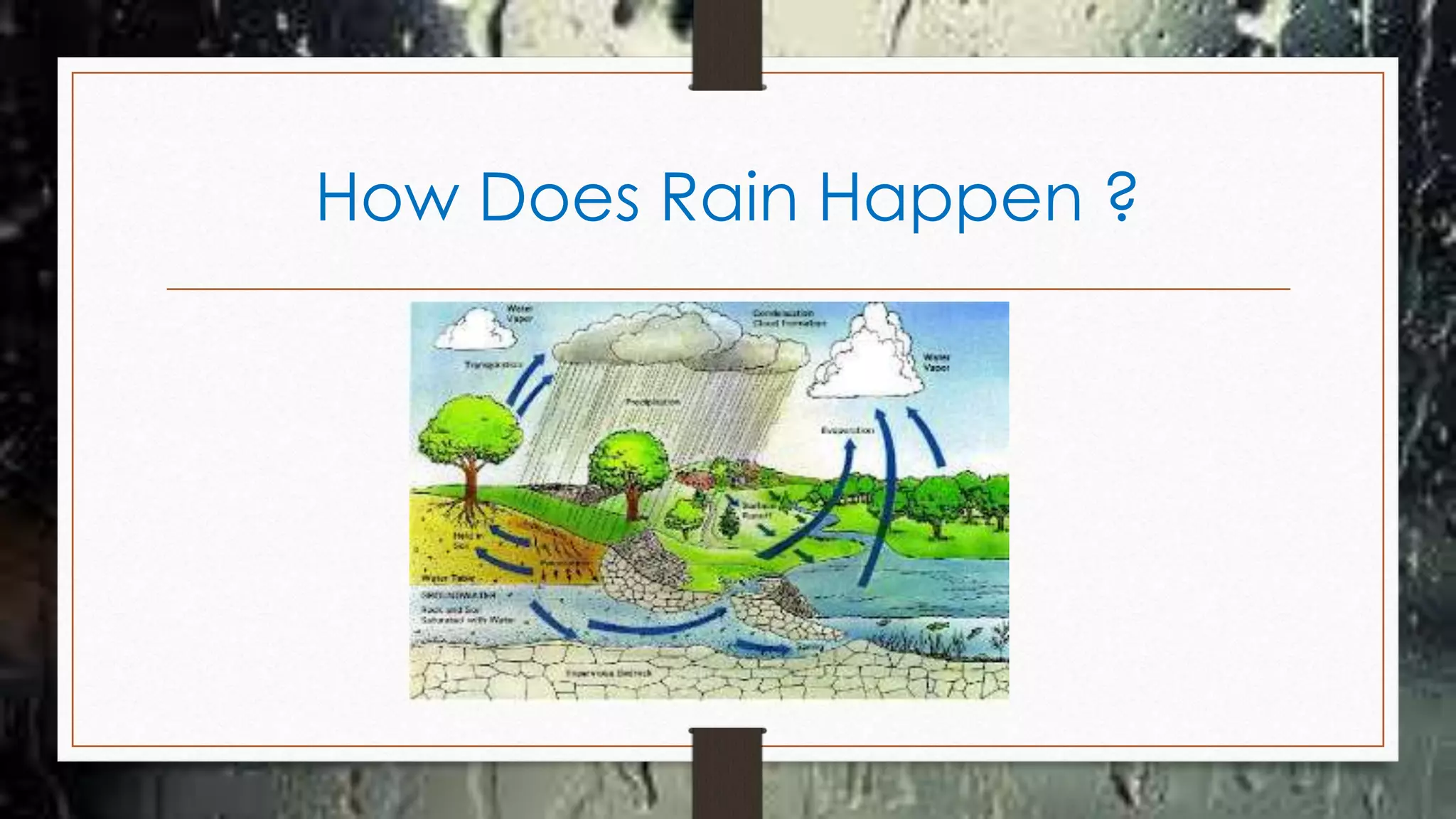 explanation text hidrology cycle (rain) | PPT
