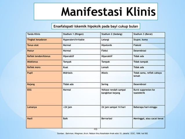 TUGAS BACA HIE FIX. ppt pptx ppt hypoxic | PPT