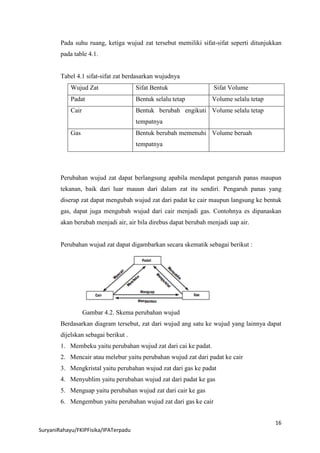 Tugas bahan ajar ipa terpadu model webbed | PDF