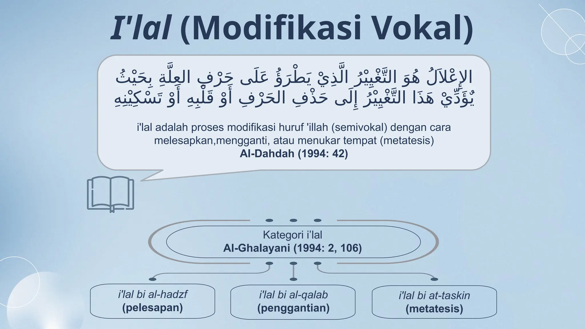 TUGAS MAPEL BAHASA ARAB MORFOFONEMIK.pptx