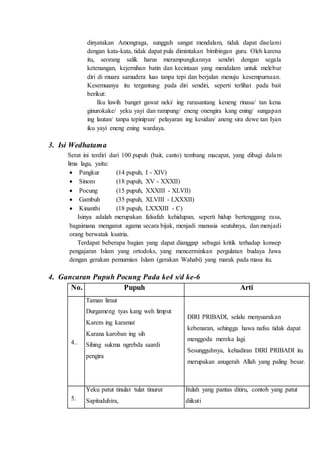 Bahasa Jawa : SERAT WEDHATAMA Pada 4 s/d 6 | DOCX