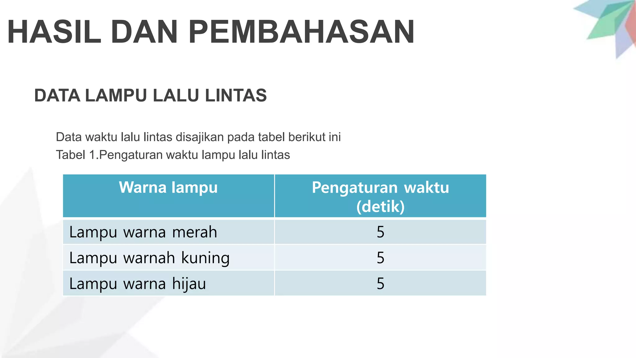 Traffic Light Miniature Menggunakan Microcontroller Atmega16 | PPTX
