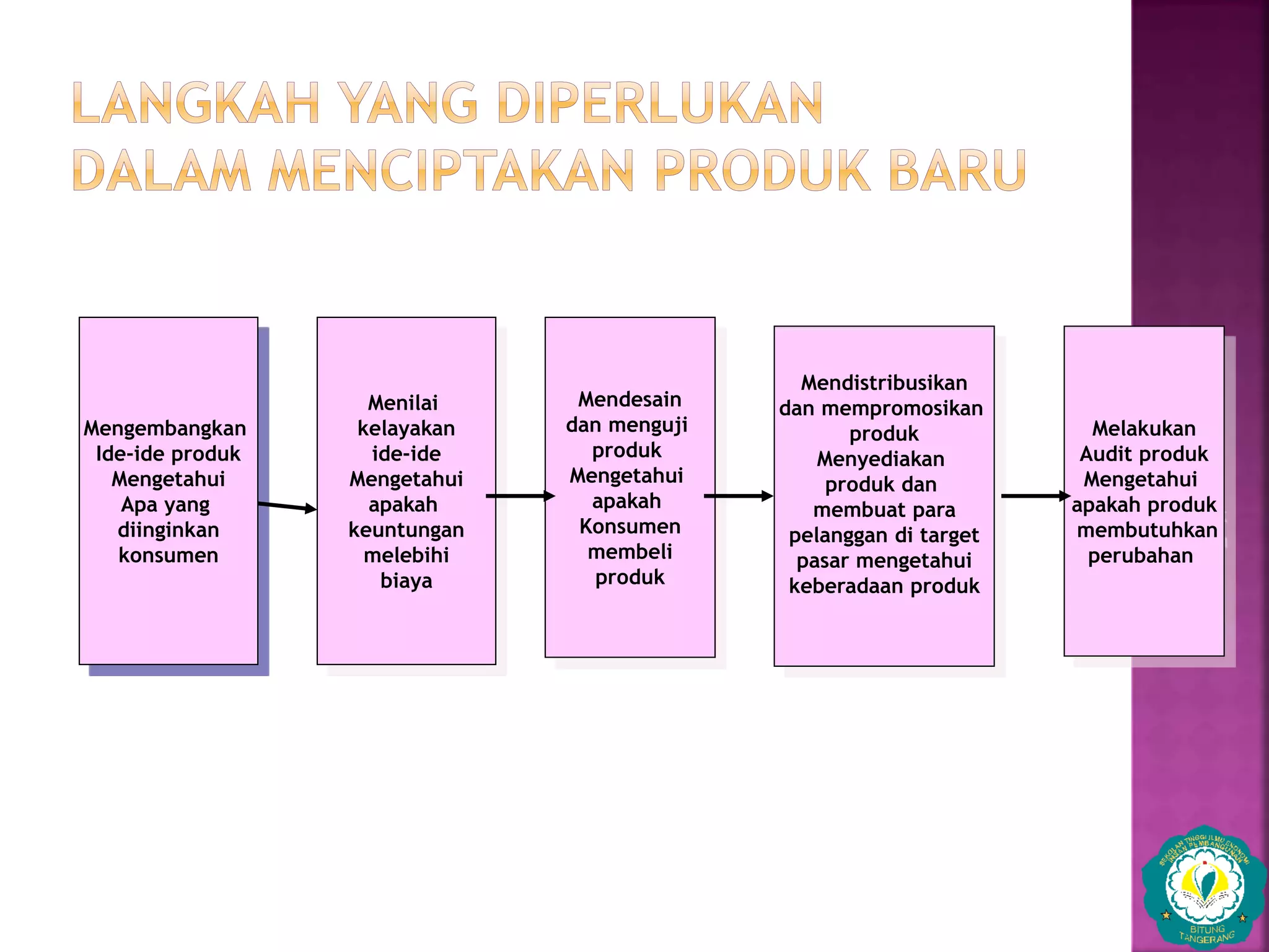 Tugas strategi produk dan harga | PPT