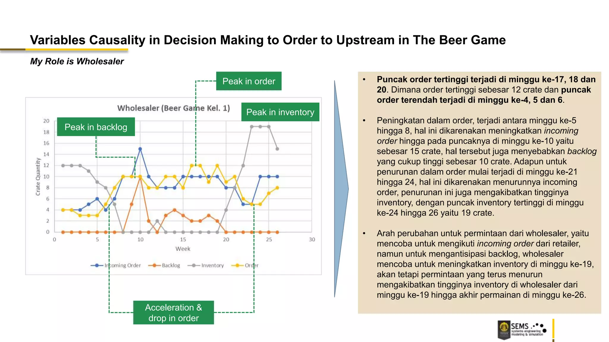 Tugas Beer Game - Wholesaler (Kelompok 1 Salemba 2022).pptx