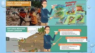 Bencana Longsor | PPTX