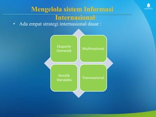 Menjelaskan Mengelola Proyek dan Sistem Global - Sistem Informasi ...