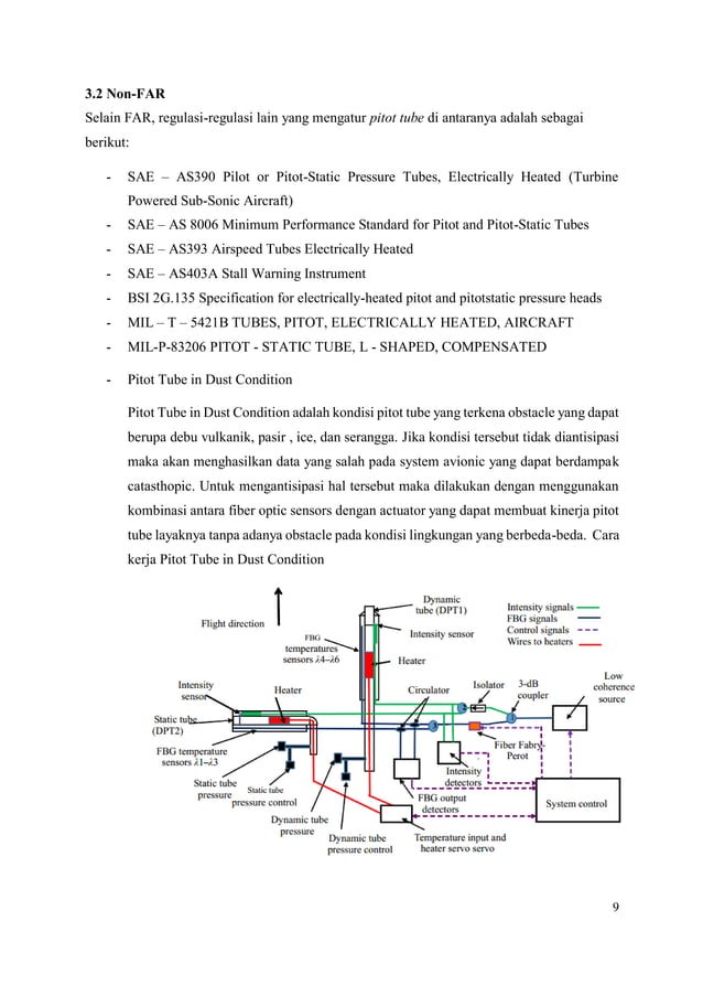 Sertifikasi Tabung Pitot (Pitot Tube) | PDF