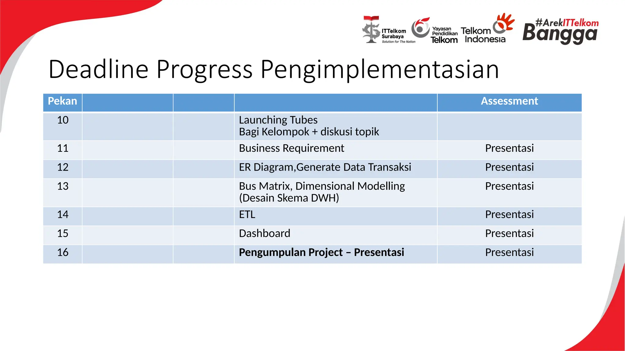 tugas besar data warehouse & biussines inteligence | PPT