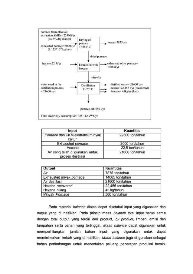 Cleaner Productio Assesment | DOCX
