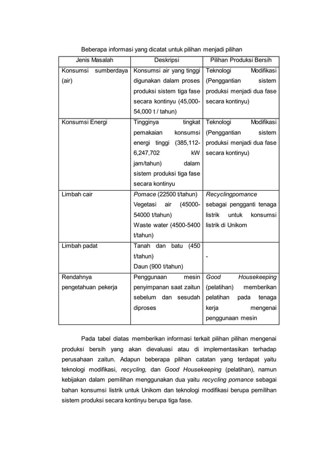 Cleaner Productio Assesment | DOCX