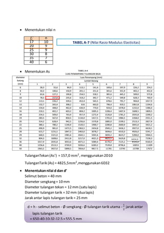 Tugas-Tugas Beton 1-10 | DOCX