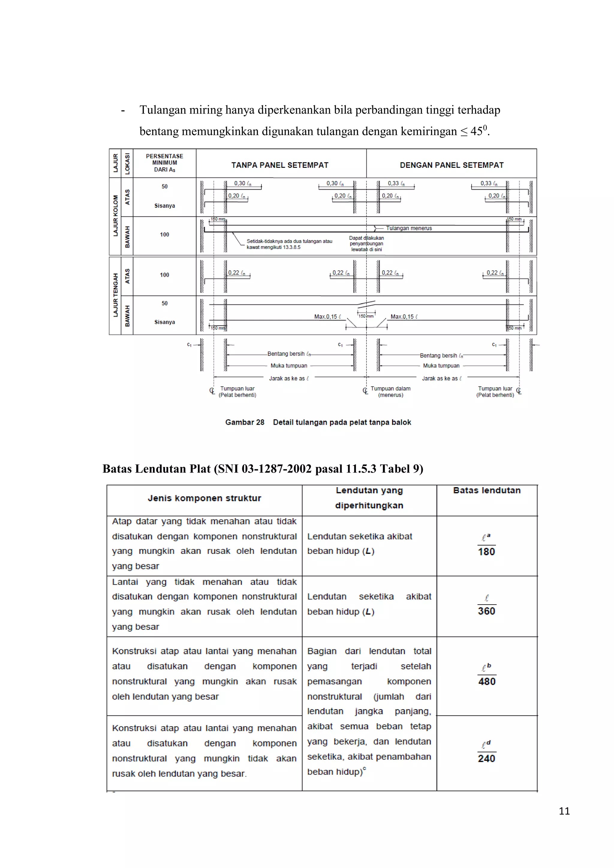 Tugas beton plat 2 arah | PDF