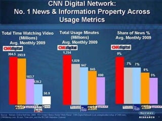 Cable News Network (CNN) | PPT