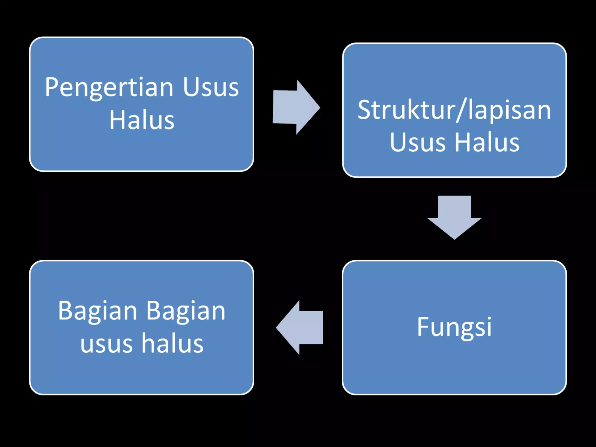 sistem pencernaan bagian usus halus | PPT
