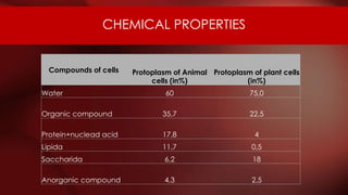Introduction to Protoplasm | PPTX