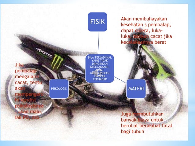 Kanakalan Remaja - Balap Liar | PPTX