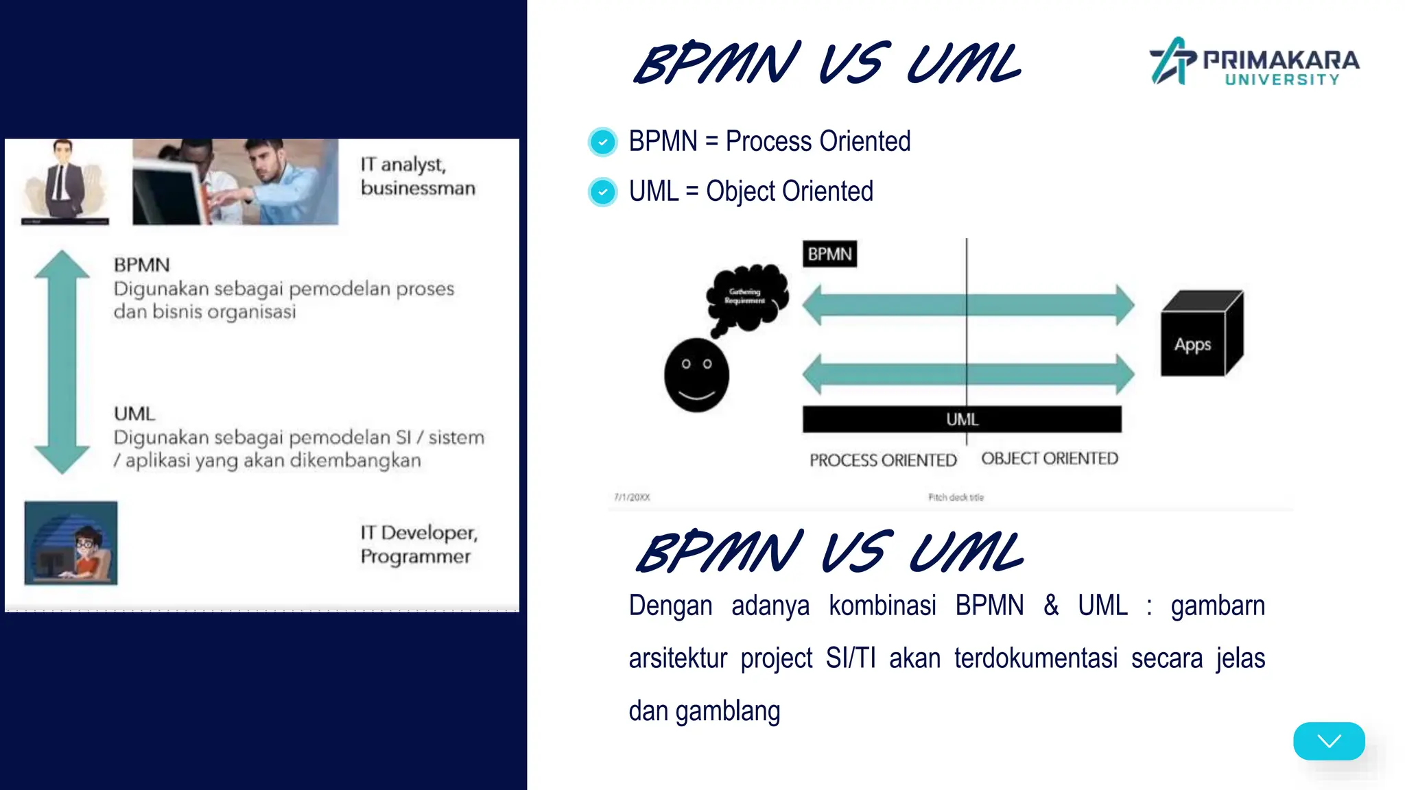 tugas bpmn - Mahendra.pptx