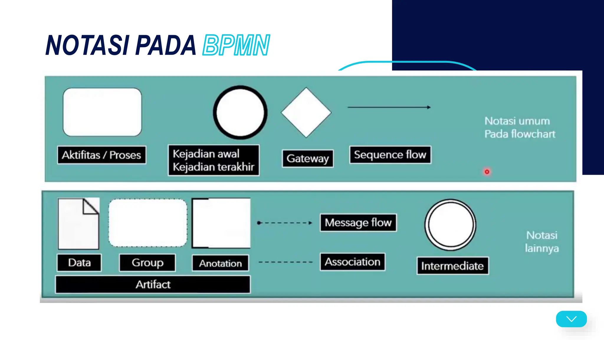 tugas bpmn - Mahendra.pptx