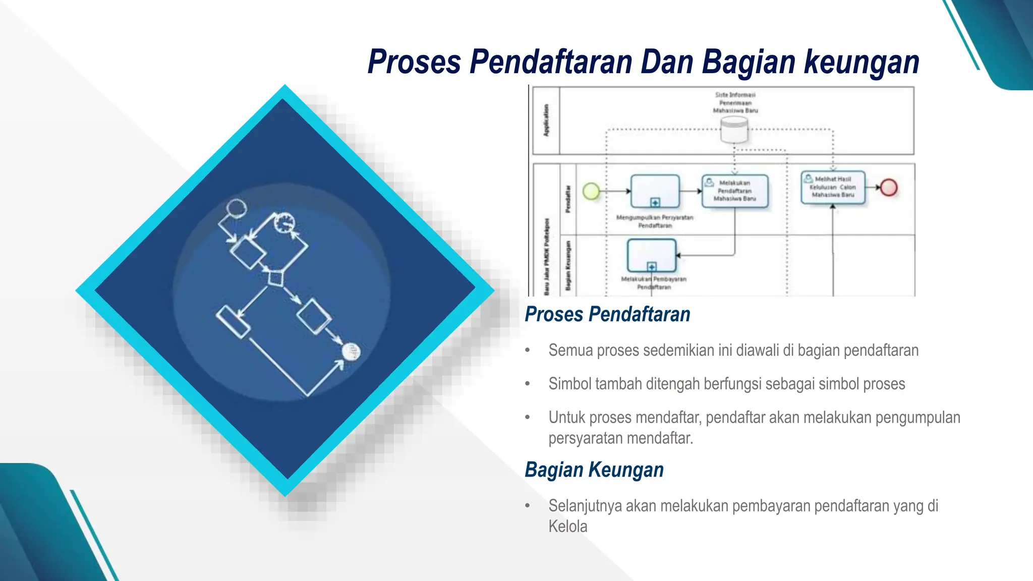 tugas bpmn - Mahendra.pptx