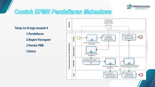 tugas bpmn - Mahendra.pptx