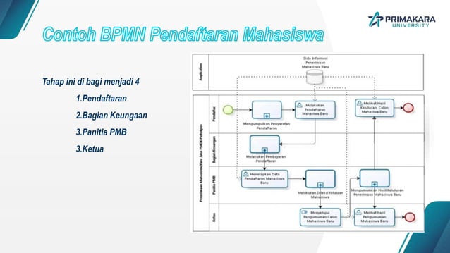 tugas bpmn - Mahendra.pptx